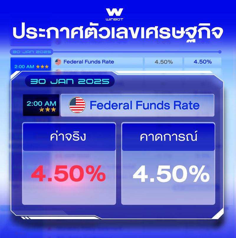 [WINBOT] 🔔 ประกาศตัวเลขเศรษฐกิจ คณะกรรมการกำหนดนโยบายการเงิน (FOMC) ของธนาคารกลางสหรัฐฯ (FED) มี ...