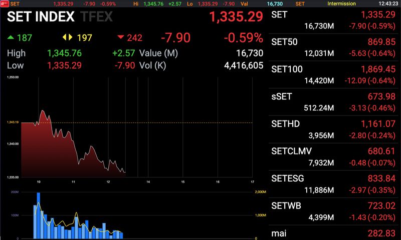 [AIRA SECURITIES] 📈#AIRATRADE 👍#อันดับมูลค่าการซื้อขายสูงสุด 🗓️ 30.01.2025 / Market Summary 🛑 ...