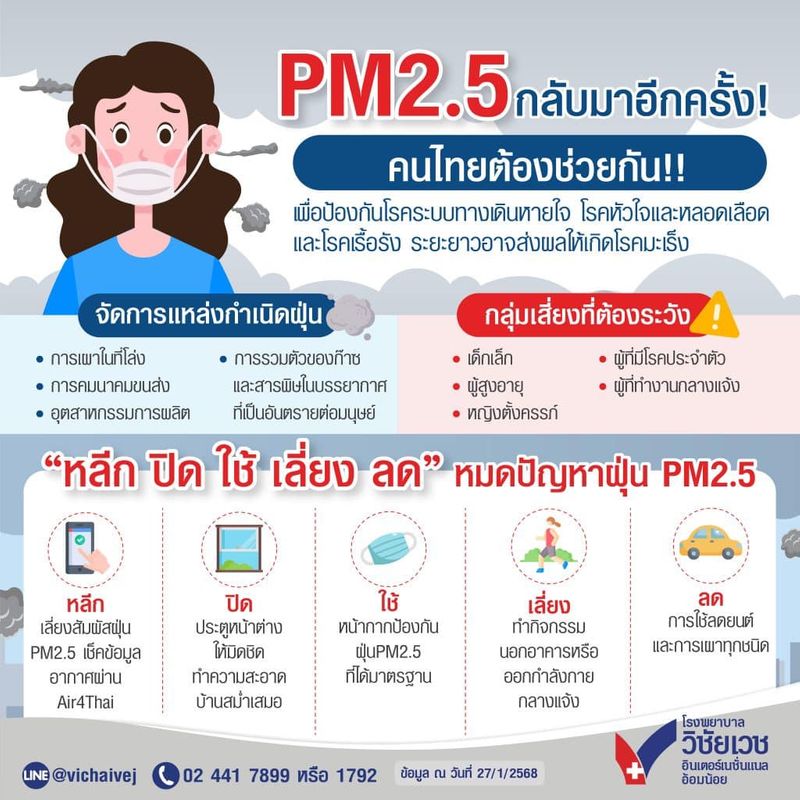 [Vichaivej Omnoi Hospital] 😷🔥 ค่าฝุ่น PM2.5 ยังสูง!! การ์ดอย่าตก🔥😷 วันนี้หลายพื้นที่ในกรุงเทพฯ ...