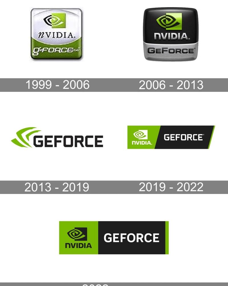 [ณัฐมาคุย] Nvidia ตอนที่ 21: หลุดพ้นแรงจี ในปี 1999 หลังจาก IPO Nvidia ...