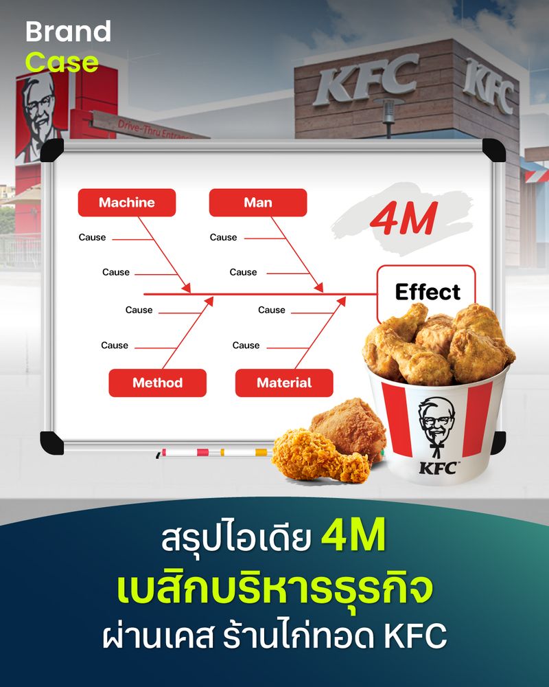 [BrandCase] สรุปไอเดีย 4M เบสิกบริหารธุรกิจ ผ่านเคส ร้านไก่ทอด KFC - Man = คน หรือ พนักงาน ...
