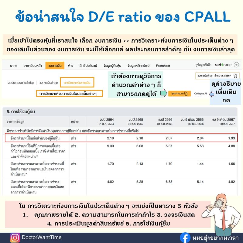 [DoctorWantTime] ข้อน่าสนใจ D/E ratio ของ CPALL มีข่าวว่า CPALL จะซื้อกิจการเพิ่ม ซึ่งคาดว่า ...