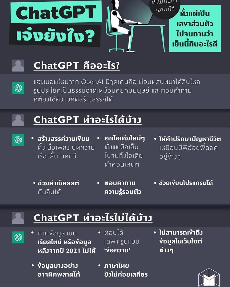 [บทความ] ChatGPT : Chatbot AI สุดล้ำแห่งปี 2025 ChatGPT: The most ...