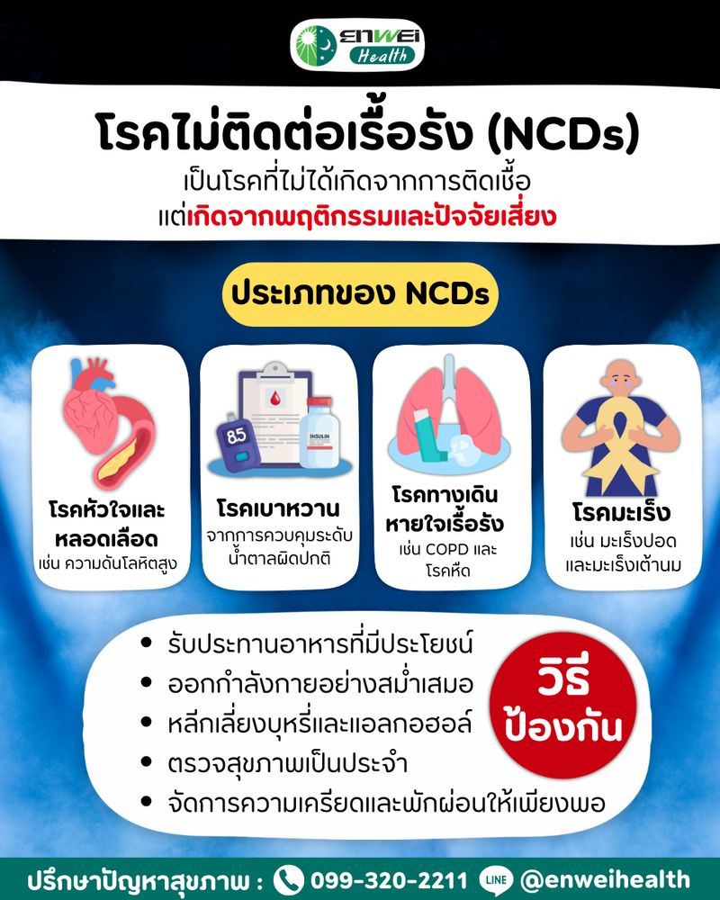 [ENWEI HEALTH] โรคไม่ติดต่อเรื้อรัง (NCDs): ภัยเงียบที่ควรตระหนัก โรคไม่ติดต่อเรื้อรัง (NCDs ...