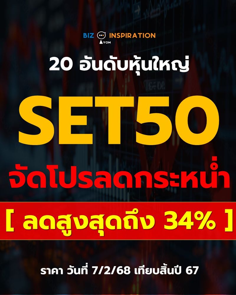[iYom Biz + Inspiration] 20 อันดับหุ้นใหญ่ SET50 จัดโปรลดกระหน่ำ [ ลดสูงสุดถึง 34% ] จากที่ตลาด ...