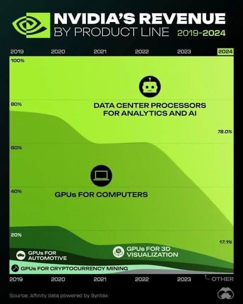 [ณัฐมาคุย] Nvidia ตอนที่ 31: GPU mining ในช่วงแรกๆ ของบิทคอยน์ การขุด ...