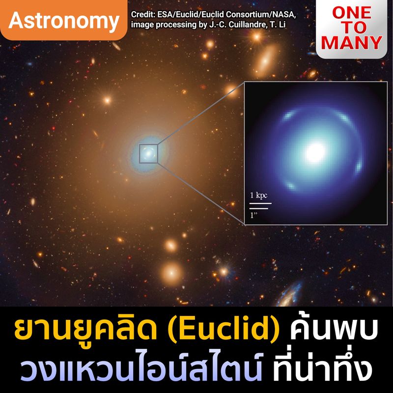 [One To Many - A Brief Science] ยานยูคลิด (Euclid) ค้นพบวงแหวนไอน์สไตน์ที่น่าทึ่ง ยานอวาศยูคลิด ...