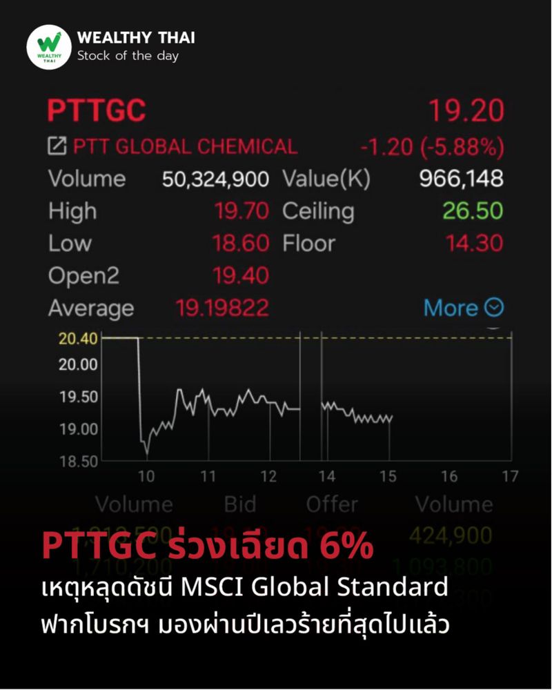 [Wealthy Thai] PTTGC ร่วงเฉียด 6% เหตุหลุดดัชนี MSCI Global Standard ...