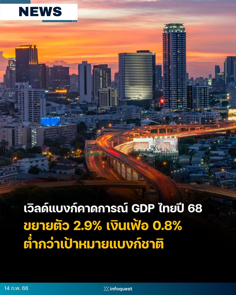 [InfoQuestNews - สำนักข่าวอินโฟเควสท์] เวิลด์แบงก์ คาดการณ์ GDP ไทยปี 68 โต 2.9% เงินเฟ้อ 0.8% ...