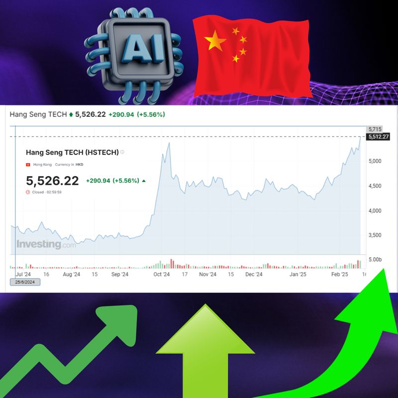 [Evolve Us] หุ้นจีนพุ่งแตะระดับสูงสุดในรอบเกือบสามปีจากกระแส AI Hype 🚀 ตลาดหุ้นจีนใน Hong Kong ...