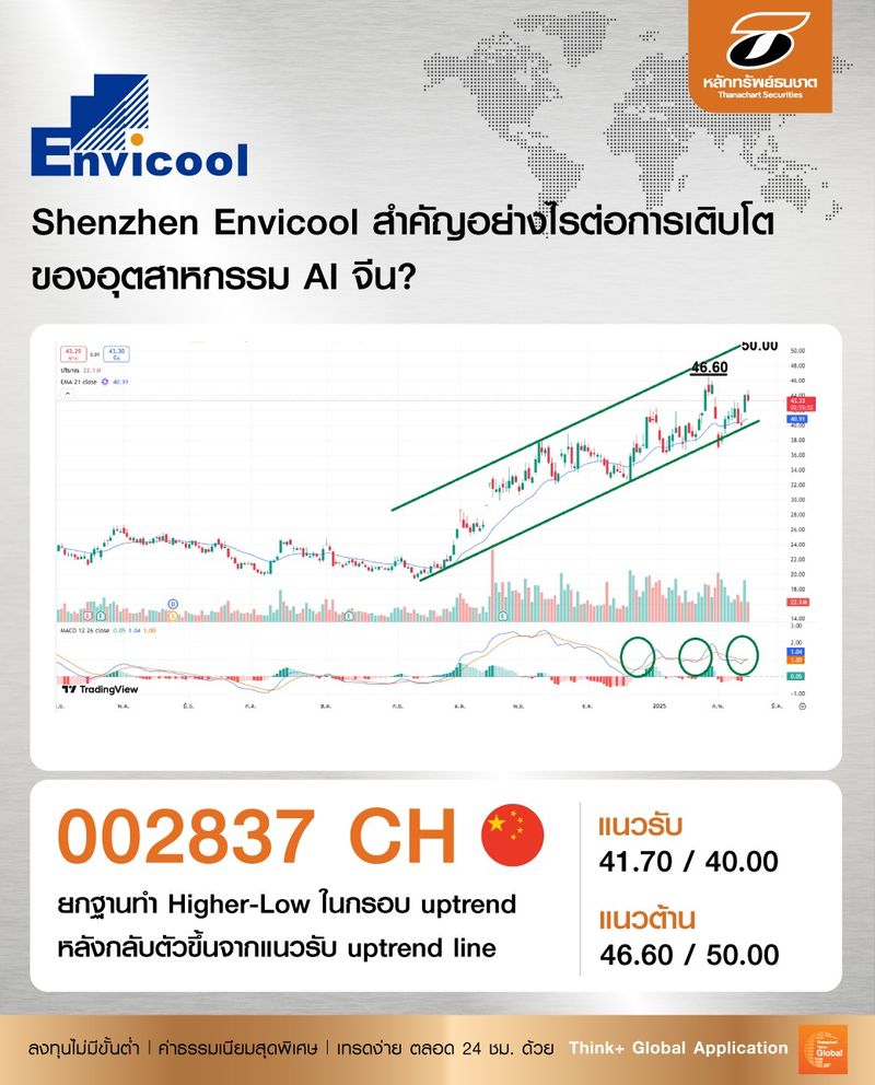 [Thanachart Securities ] Shenzhen Envicool สำคัญอย่างไรต่อการเติบโตของอุตสาหกรรม AI จีน ...