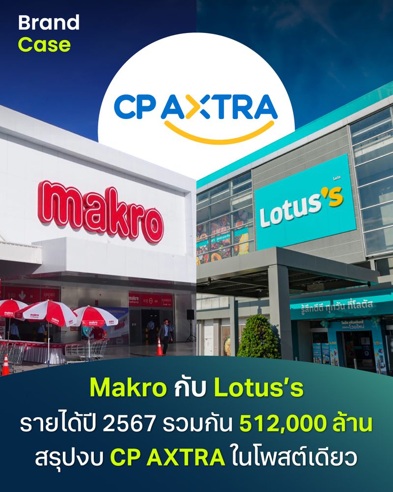 [BrandCase] Makro กับ Lotus’s รายได้ปี 2567 รวมกัน 512,000 ล้าน สรุปงบ ...