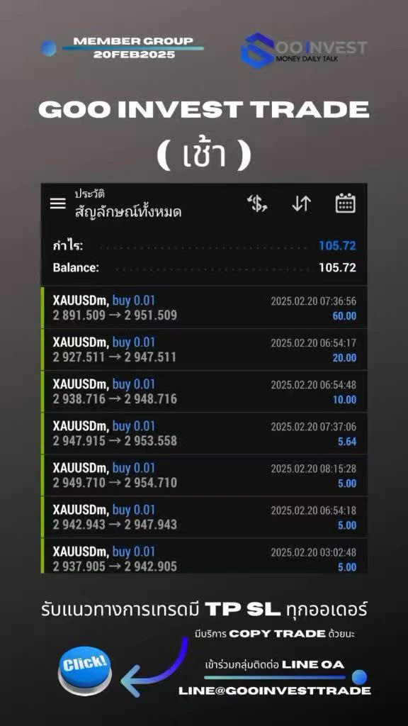 [Goo Invest Trade] อัพเดทรอบเช้าจาก#MemberGooInvest #Goolnvest 💸🔥 📌สอบ ...