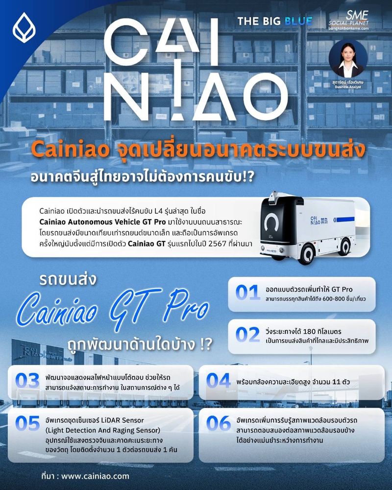[Bangkok Bank SME] Cainiao จุดเปลี่ยนอนาคตระบบขนส่ง อนาคตจีนสู่ไทยอาจไม่ต้องการคนขับ!? Cainiao ...
