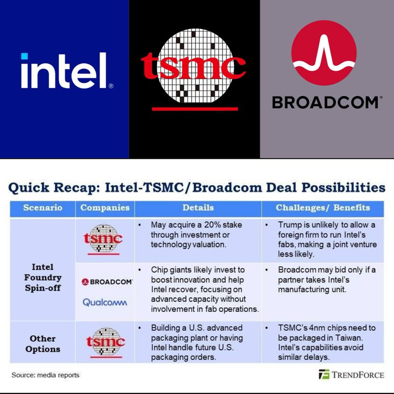 [ลงทุนอะไรดี] 🧐ดีลนี้จะจบแบบไหน! ความเป็นไปได้ของข้อตกลงระหว่าง TSMC และ Broadcom(AVGO) หลังมี ...
