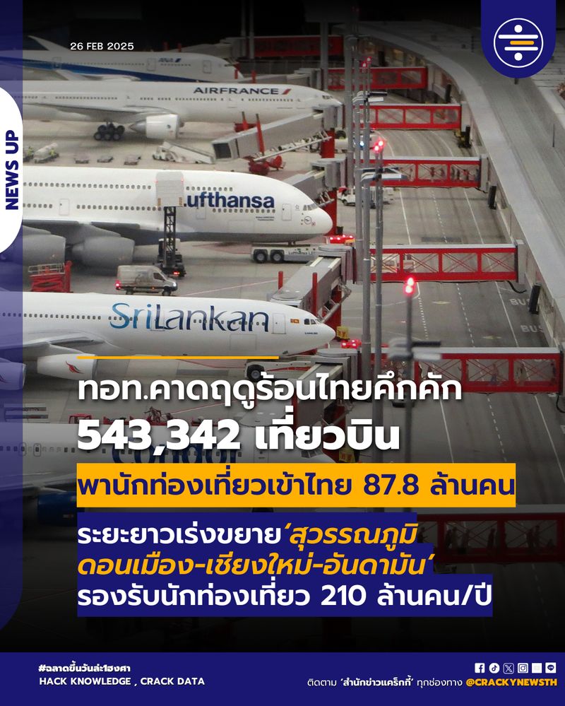 [CRACKY.TH - สำนักข่าวแคร็กกี้ ทีเอช] ทอท. มั่นใจรายได้โตต่อเนื่อง เดินหน้าโครงการขยายสนามบิน ...