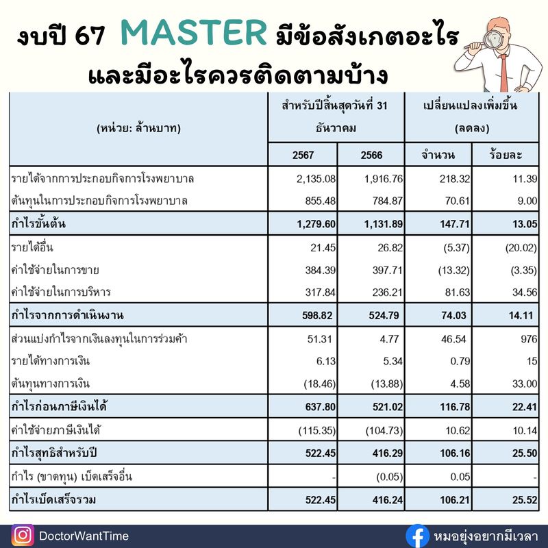 [DoctorWantTime] มาดูงบปี 67 หุ้น MASTER มีข้อสังเกตอะไร และมีอะไรควรติดตามบ้าง MASTER ประกอบ ...