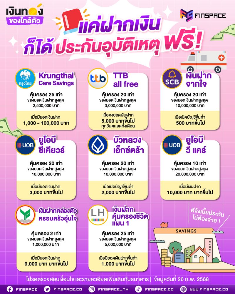 [FinSpace] แค่ฝากเงิน ก็ได้ประกันอุบัติเหตุฟรี! คุ้มครองง่าย ไม่ต้องจ่ายเบี้ยเพิ่ม เงินทองของ ...