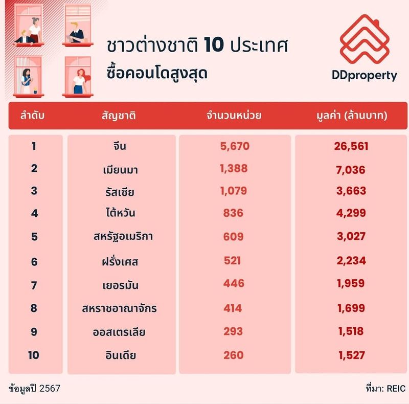 [เบื่อเมือง] เลิกกฎหมายขายชาติ ขายแผ่นดิน ต่างชาติไม่ควรมีสิทธิ์ถือครอง ...