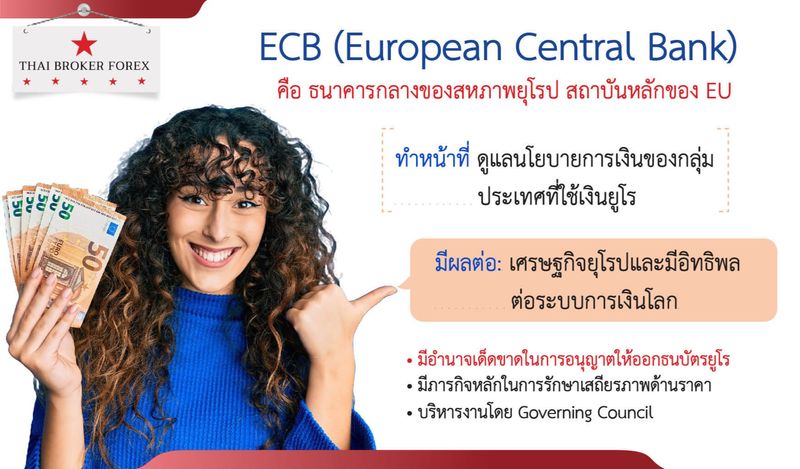 [Win's Wealth & Work] ECB กับตลาดการเงิน – หัวใจของยูโรโซนที่คุณต้องรู้! 💰 ECB (ธนาคารกลางยุโรป ...