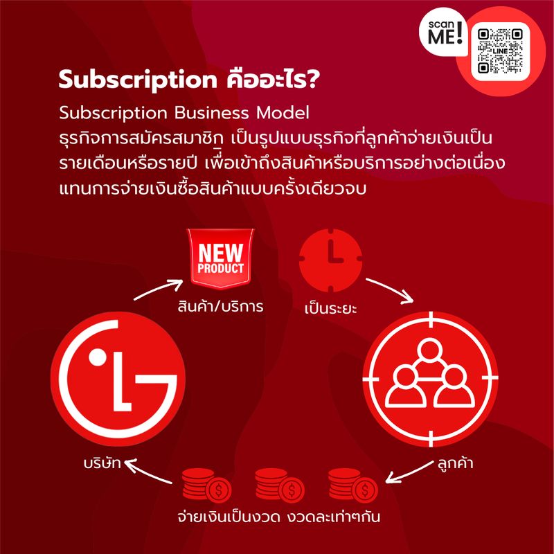 [Subscription Business Model] LG Subscribe Family's