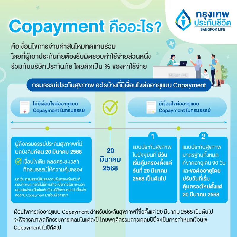 [Bangkoklife - กรุงเทพประกันชีวิต] 🩺 Copayment คืออะไร? และทำไมประกัน ...