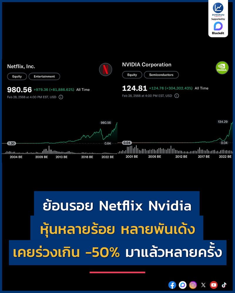 [ลงทุนแมน] ย้อนรอย Netflix Nvidia หุ้นหลายร้อย หลายพันเด้ง เคยร่วงเกิน -50% มาแล้วหลายครั้ง ใคร ...