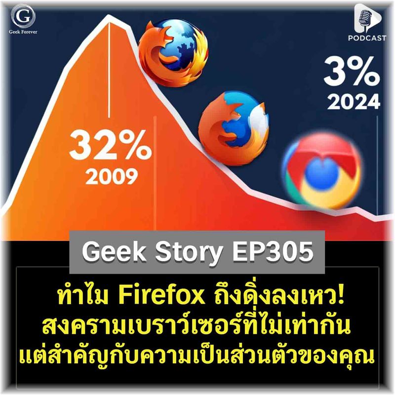 [ด.ดล Blog] ทำไม Firefox ถึงดิ่งลงเหว! สงครามเบราว์เซอร์ที่ไม่เท่ากัน ...