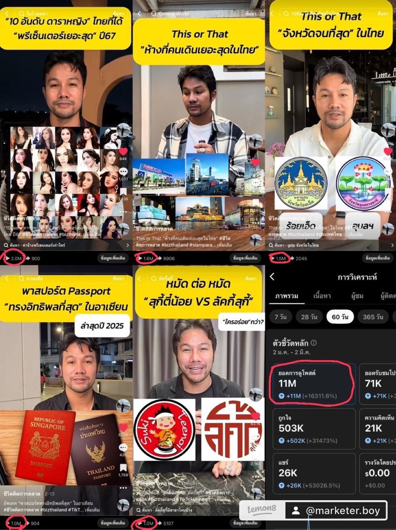 [Marketer.Boy] ผ่านมา 2 เดือน ได้คลิปทะลุ 1,000,000 วิว 5 คลิป ยอดคน ...