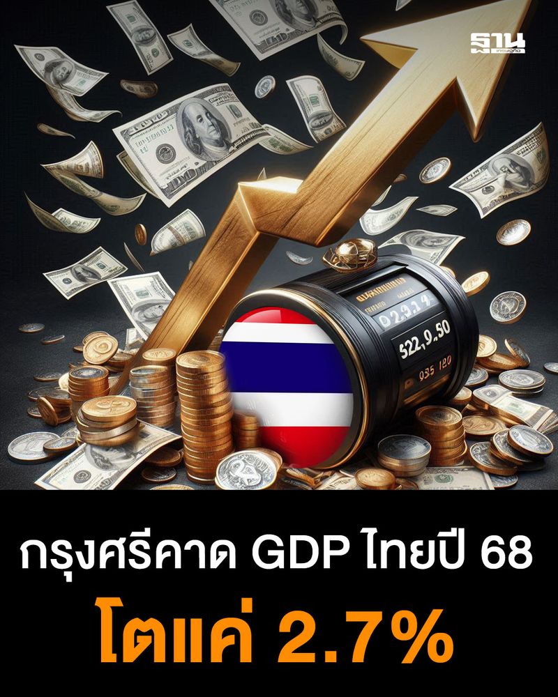 [ฐานเศรษฐกิจ_Thansettakij] กรุงศรีคาด GDP ไทย 68 โตแค่ 2.7% ชี้หนี้ครัวเรือน ปัญหาภูมิรัฐศาสตร์ ...
