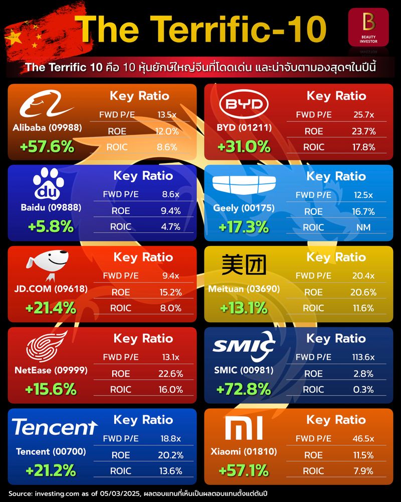 [BeautyInvestor] 🇨🇳10 หุ้นจีนโหดเหมือนโกรธเมกา | The Terrific 10🔥 🇨🇳 ...