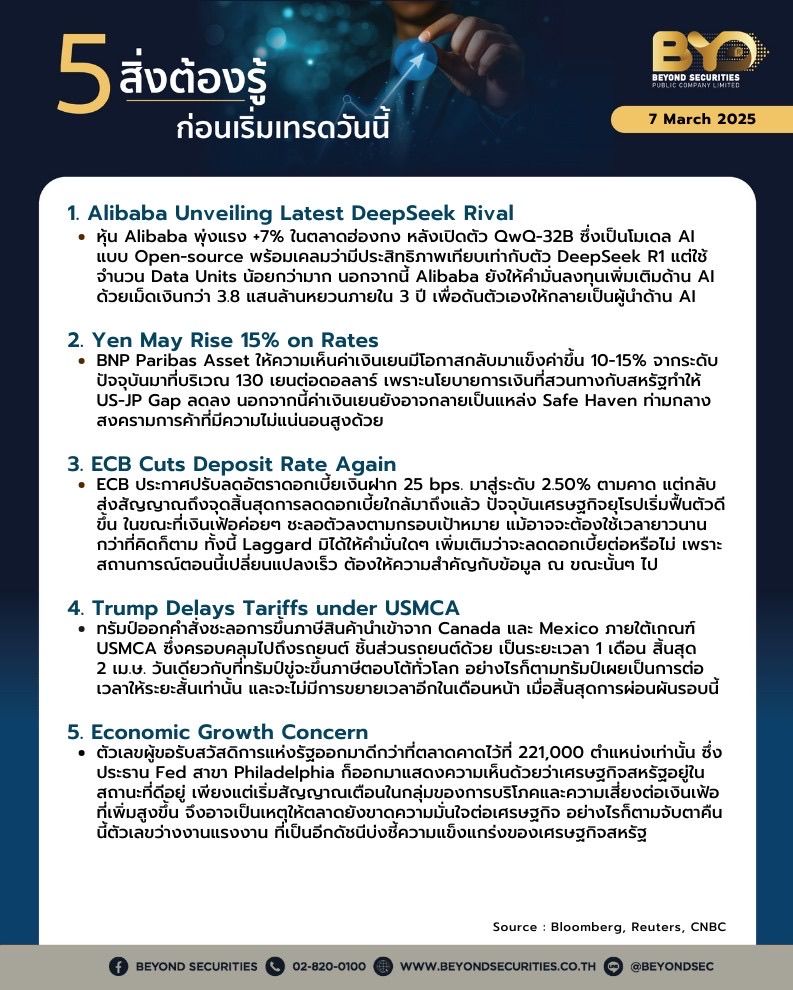 [Beyond Securities] 5 สิ่งที่ต้องรู้ก่อนเทรดวันนี้ 7 Mar 2025