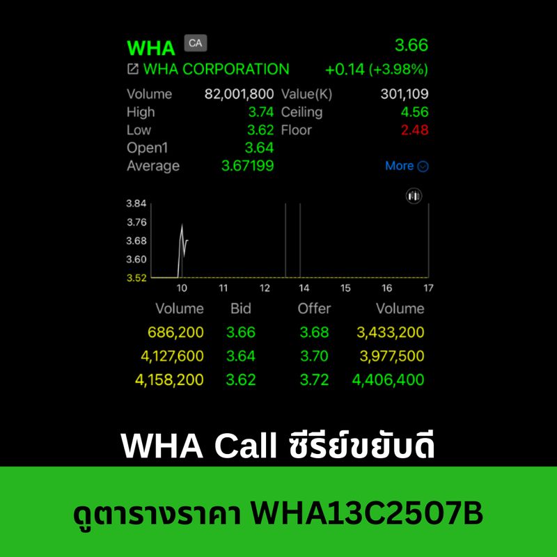 [@Newss] WHA13C2507B ซีรีย์ขยับดี https://www.thaiwarrant.com/dw/WHA13C2507B