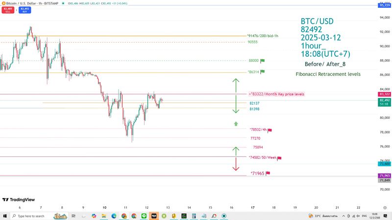 [Gold Hits_] BTC/USD 82492 2025-03-12 1hour_ 18:08(UTC+7)