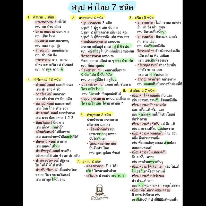 [Sahapaskorn] เป็นคนไทย ที่เรียนภาษาไทย แล้วได้ เกรด 0-1 ตลอด