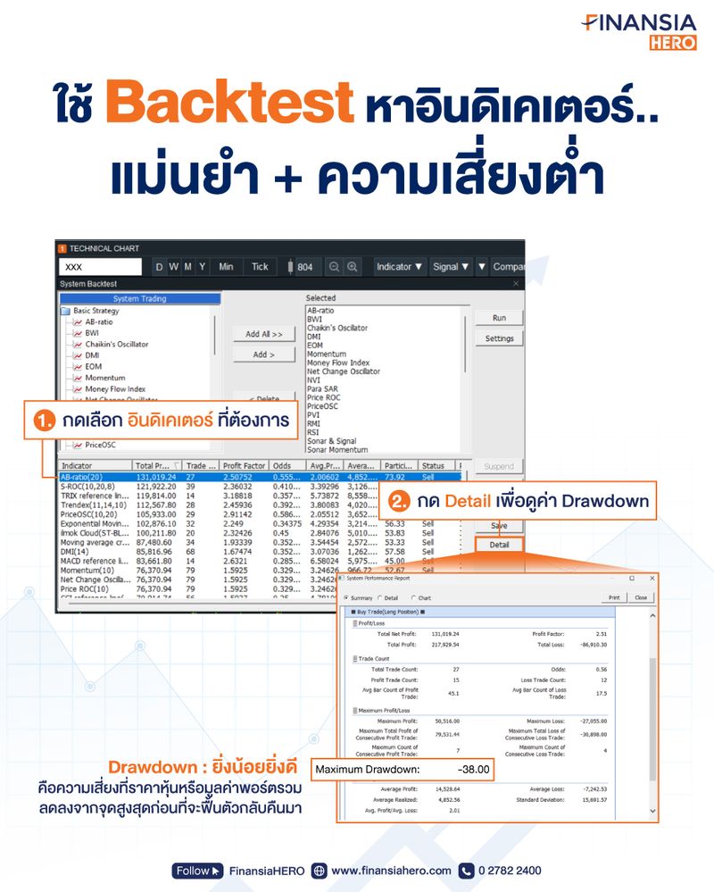 [Finansia HERO] 📈 ฟีเจอร์ Backtest ในโปรแกรม Finansia HERO (desktop ...