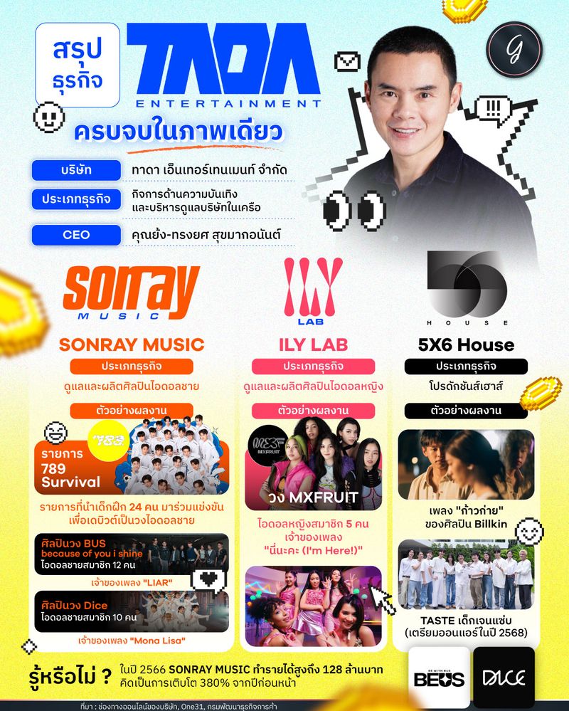 [ลงทุนเกิร์ล] สรุปธุรกิจ TADA Entertainment ครบจบในภาพเดียว