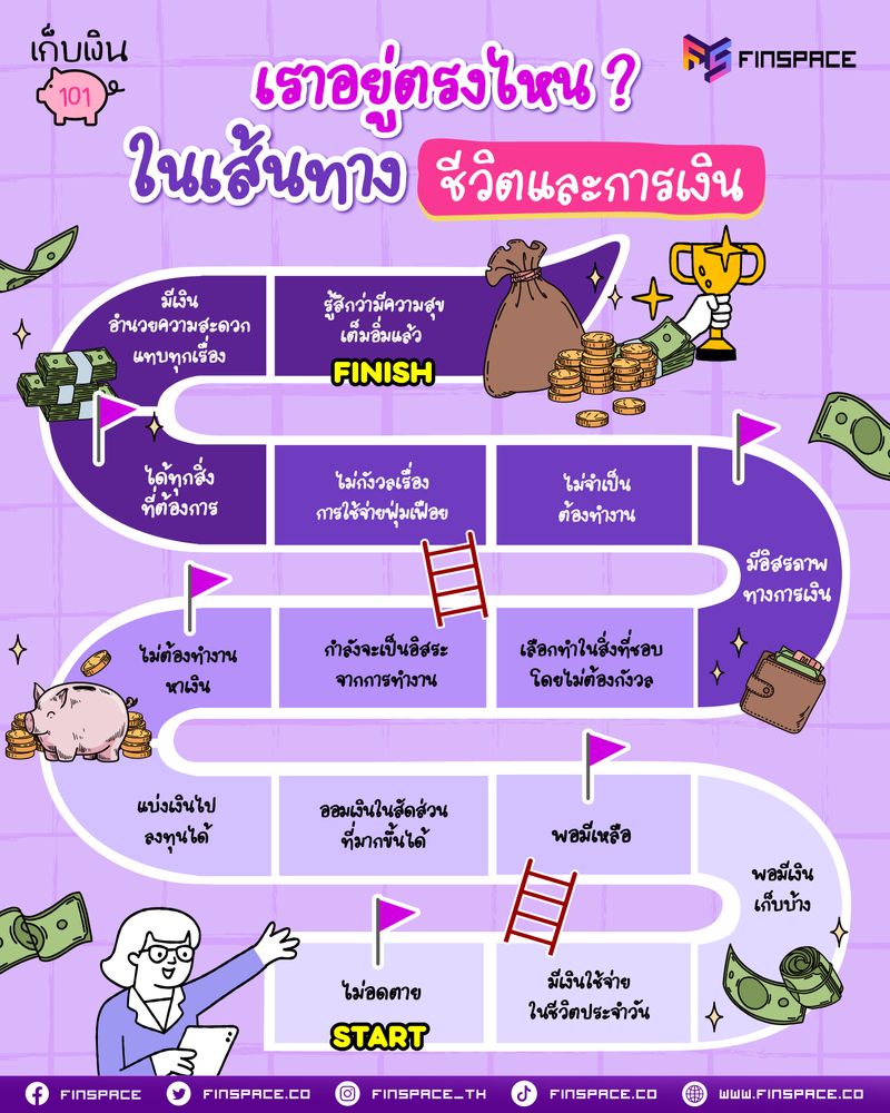 [FinSpace] เราอยู่ตรงไหนในเส้นทางชีวิตและการเงิน #เก็บเงิน101 l เป้าหมายการเงินกับเป้าหมายชีวิต ...