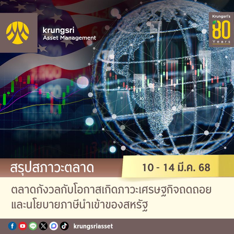 [Krungsri Asset Management] สรุปภาวะตลาดประจำสัปดาห์ที่ 10 – 14 มี.ค. 2568 ภาพรวม