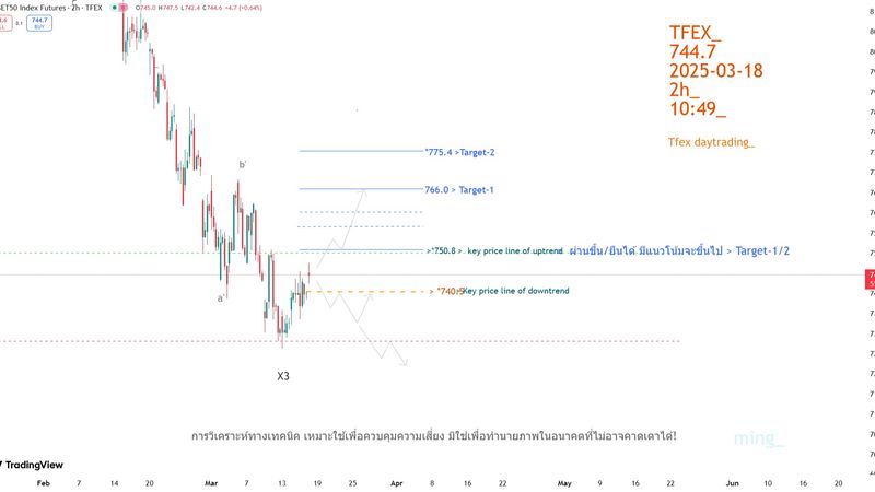 [Gold Hits_] TFEX_ 744.7 2025-03-18 1h_ 10:49_