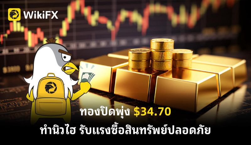 [WikiFX.TH] ทองปิดพุ่ง $34.70 ทำนิวไฮ รับแรงซื้อสินทรัพย์ปลอดภัย https://www.wikifx.com/th ...