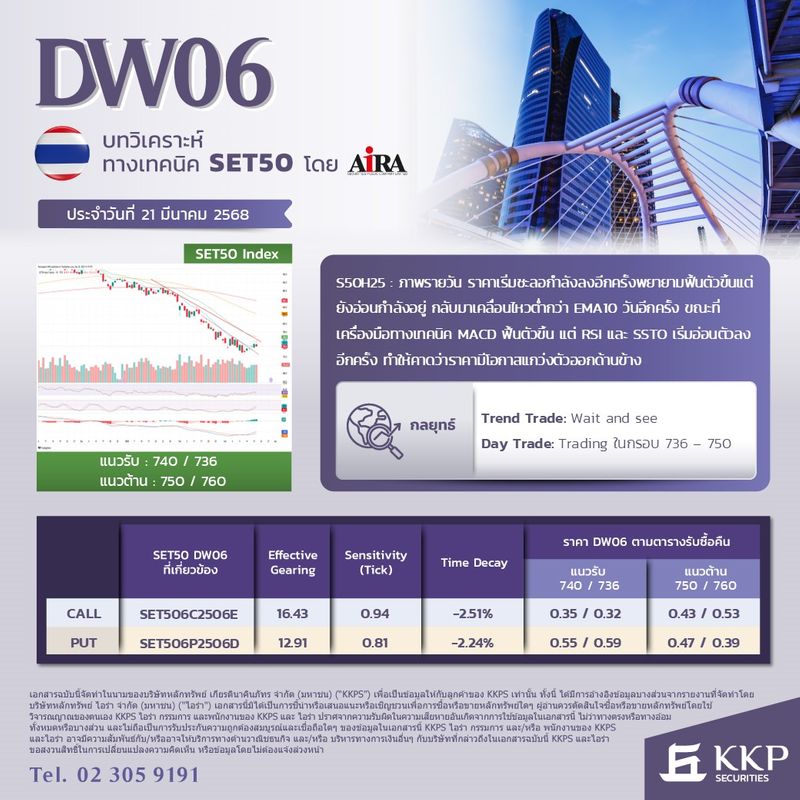 [AIRA SECURITIES] 🔴 Derivative Warrant (DW) 🗓️ 21.03.2025 DW06 HSI Index DW06 SET50