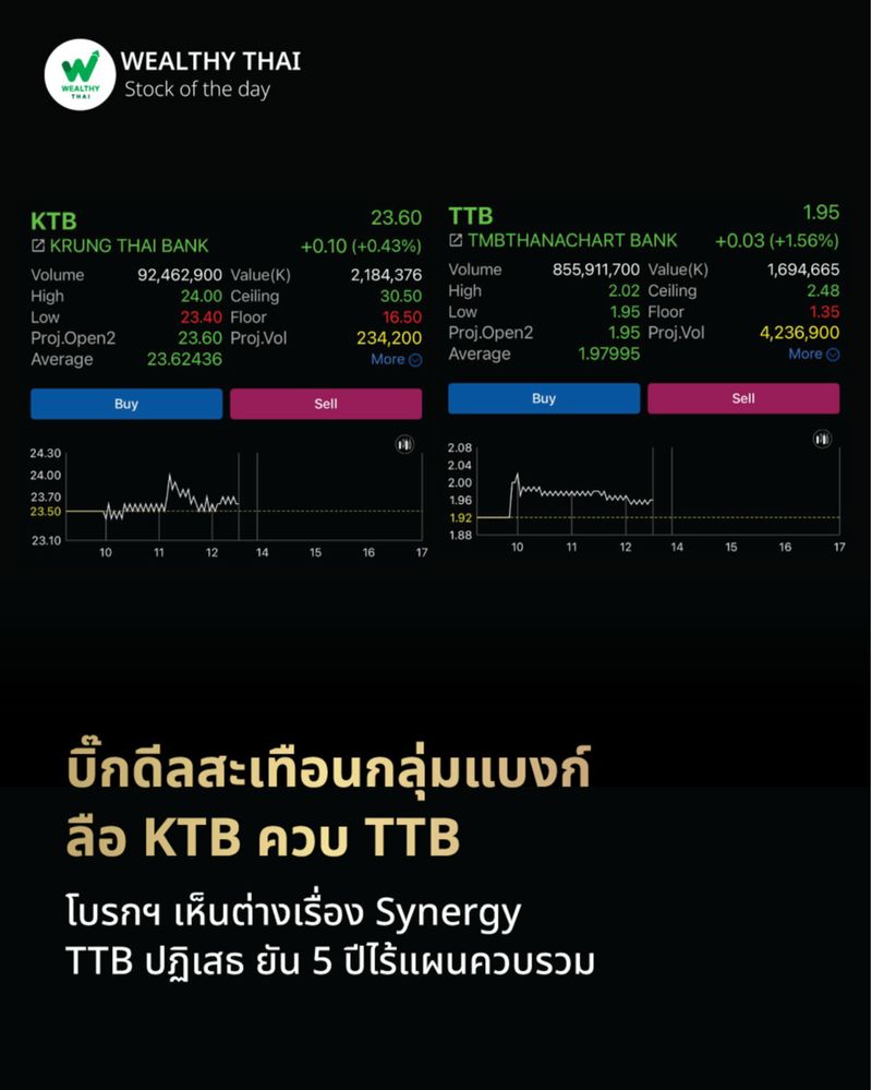 [Wealthy Thai] บิ๊กดีลสะเทือนกลุ่มแบงก์ ลือ KTB ควบ TTB โบรกฯ เห็นต่างเรื่อง Synergy TTB ปฏิเสธ ...