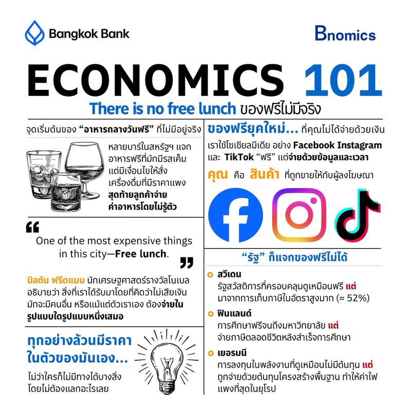 [Bnomics] There is no free lunch: ของฟรีไม่มีจริง “ไม่มีอาหารกลางวันฟรี” หรือ “There’s no such ...