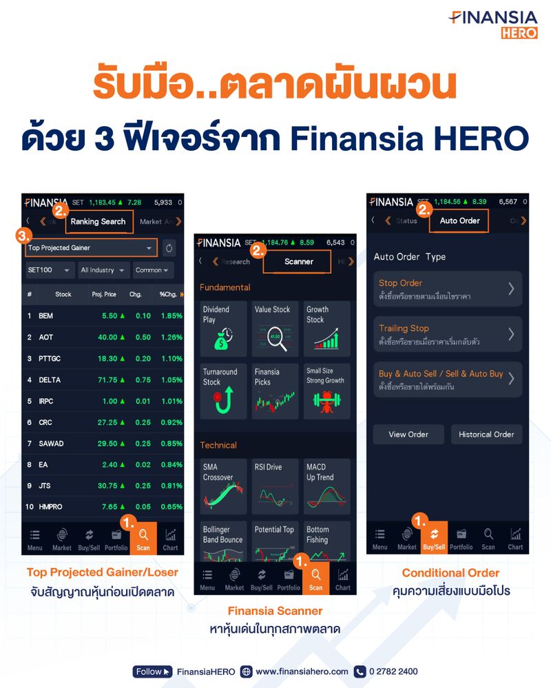 [Finansia HERO] ทุกวินาทีมีค่า! ในยามที่ตลาดแปรปรวนหนัก และต้องดีกว่าแน่ๆ ถ้าเรามีตัวช่วยให้ ...