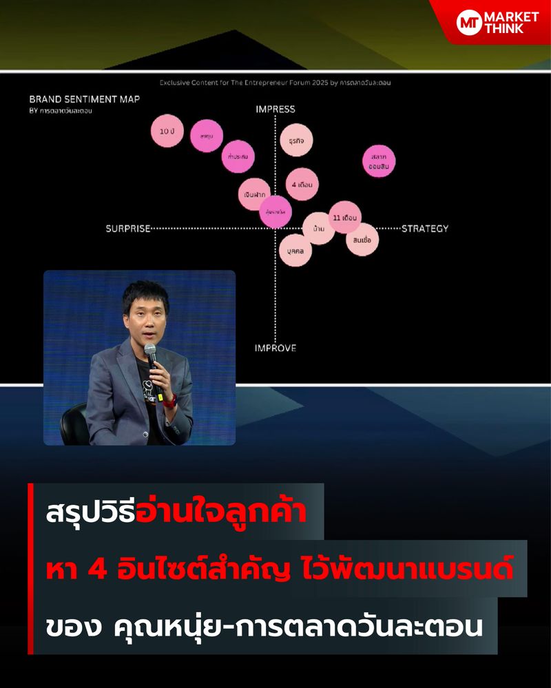 [MarketThink] สรุปวิธีอ่านใจลูกค้า หา 4 อินไซต์สำคัญ ไว้พัฒนาแบรนด์ ของ คุณหนุ่ย-การตลาดวันละตอน ...