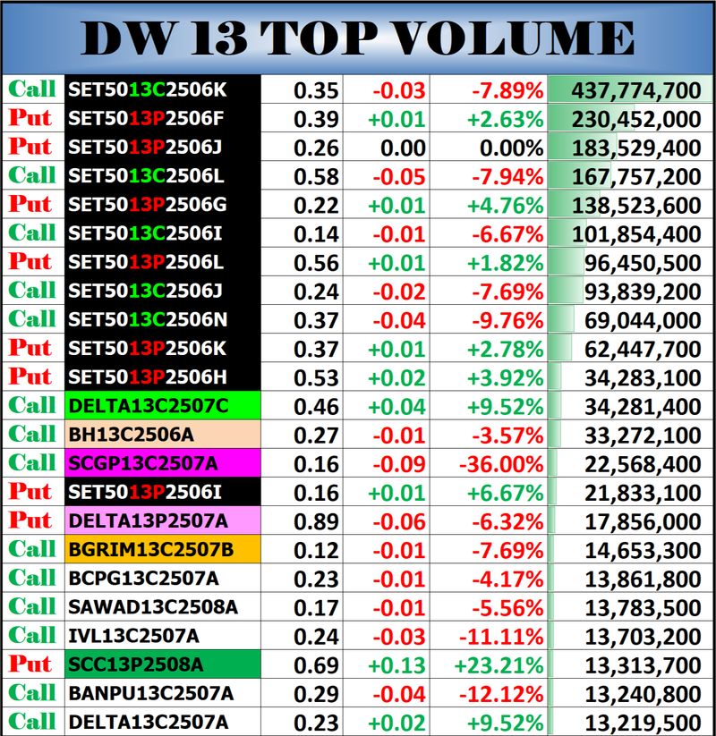 [@Newss] 🔥DW 13 TOP VOLUME 📅25/03/25 ==== ⭐SET⭐