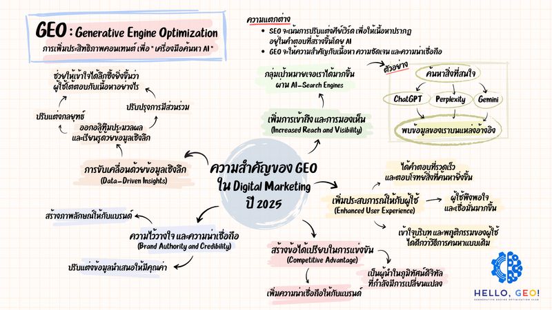 [Hello, GEO [Generative Engine Optimization]] GEO : Generative Engine ...
