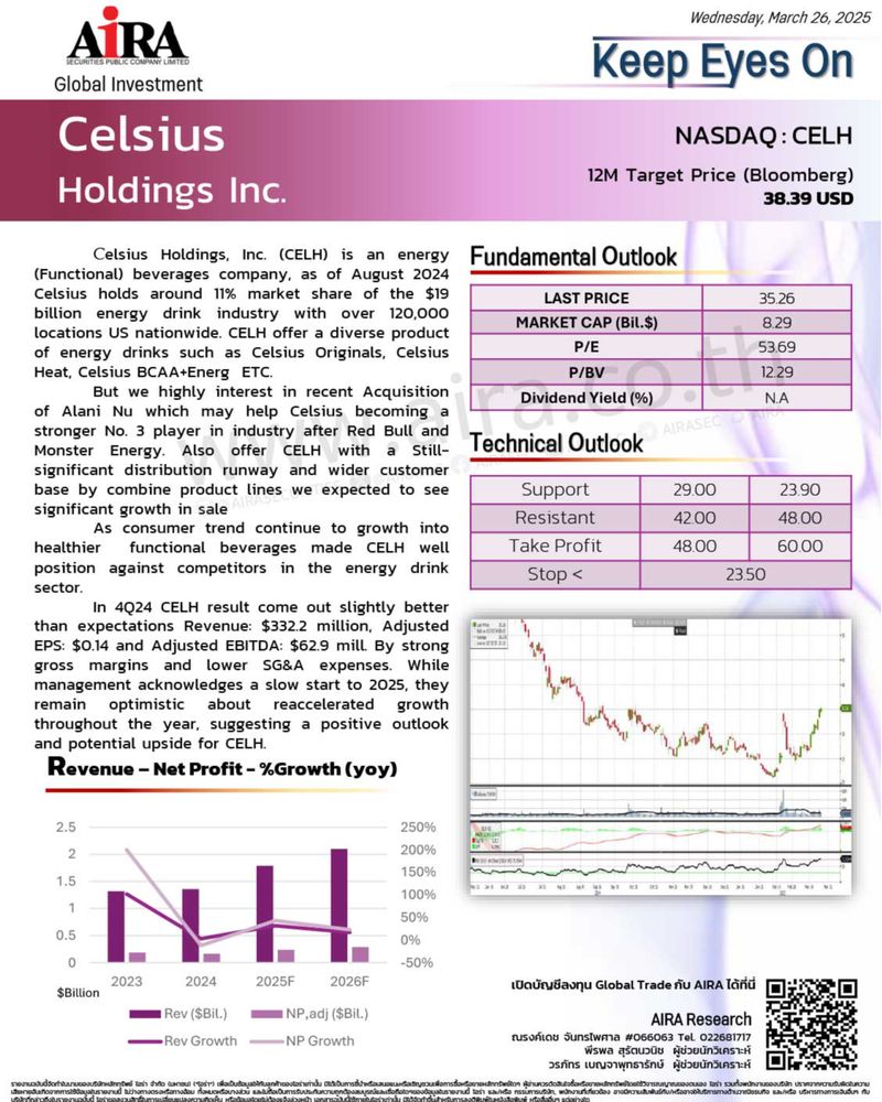 [AIRA SECURITIES] 🔴Global Stock 🗓️26.03.2025 #หุ้นแนะนำ Celsius Holdings Inc.(CELH.US) 👉 NASDAQ ...