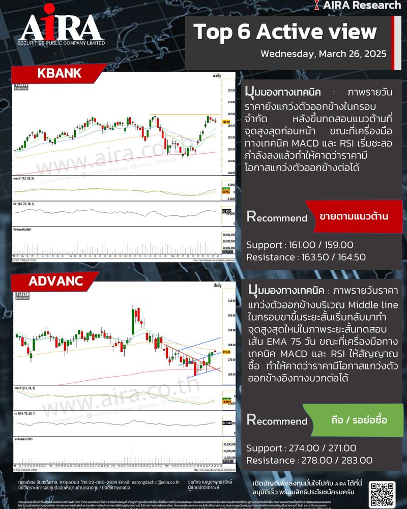 [AIRA SECURITIES] 📉📈Top 6 Active view 🗓️26.03.2025 #DELTA Short Sell Support : 71.00 / 69.00 ...